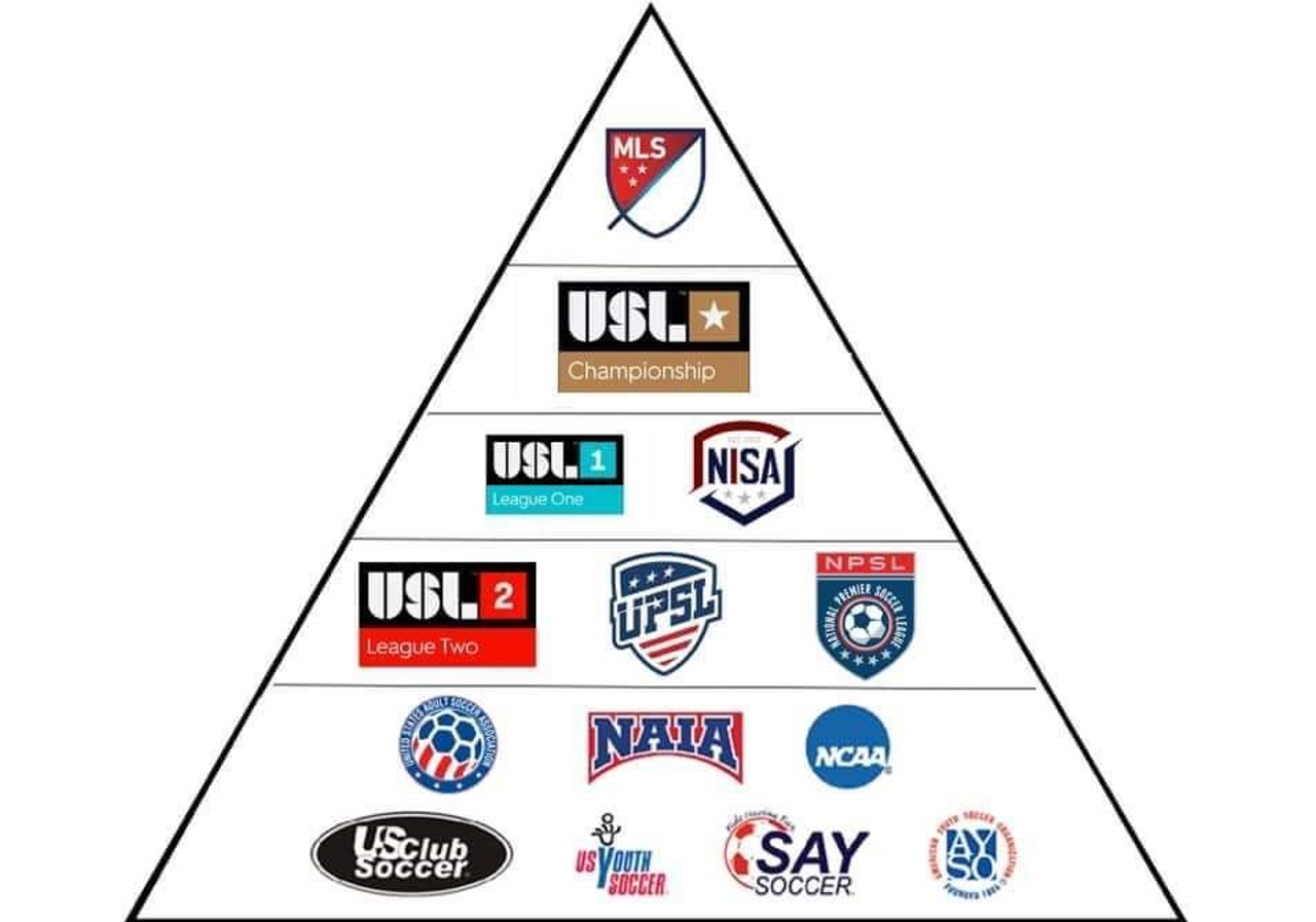 Skyline UPSL - Skyline Elite Soccer Club